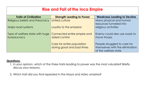 Secondary history teaching resources: Ancient history | TES