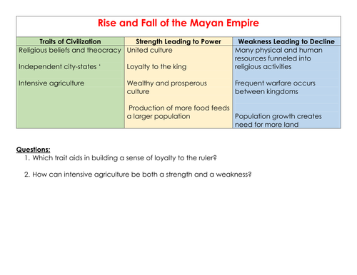Secondary history teaching resources: Ancient history | TES