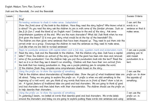 Jack and the Beanstalk / Jim and the Beanstalk planning. by jennywren83 ...