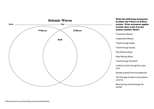 Michelle Fouche Heelis's Shop - Teaching Resources - TES