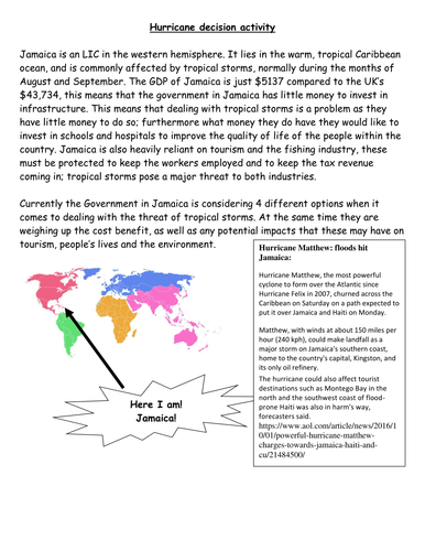 Secondary hurricanes resources