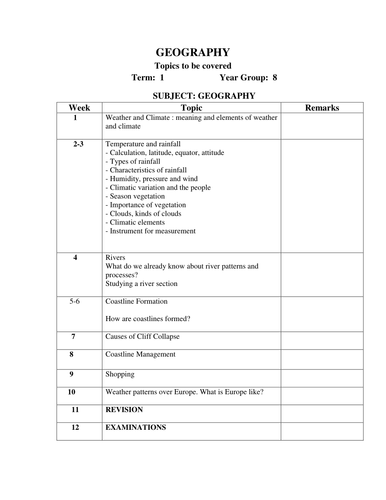 Primary rivers resources