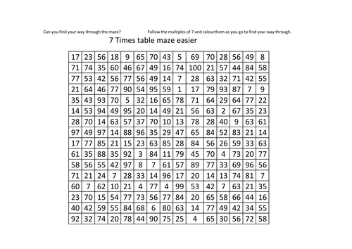 Primary factors, multiples and primes resources
