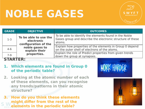 NEW AQA GCSE Chemistry (2016) - Group 0: The Noble Gases by ...