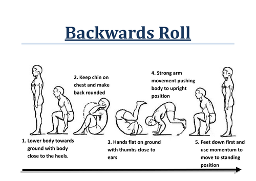 Forward/Backward roll reciprocal teaching cards by neilthomas89 ... Forward/Backward roll reciprocal teaching cards by neilthomas89 ...