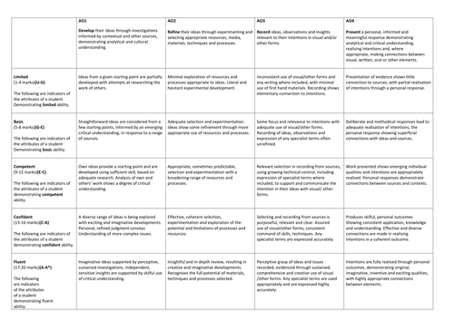 EDEXCEL GCSE ART & DESIGN MARKING GRID by maryjanewise - Teaching ... EDEXCEL GCSE ART & DESIGN MARKING GRID by maryjanewise - Teaching ...