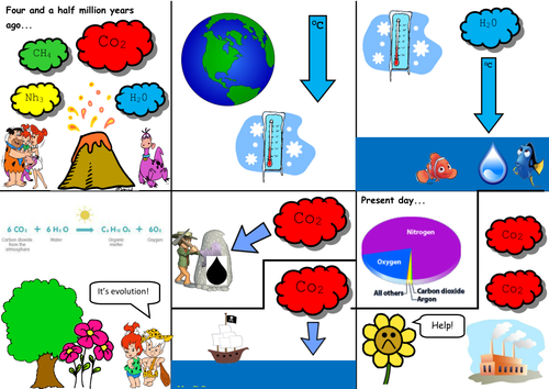How the Earth's Atmosphere has changed-storyboard by kirstybotham ...