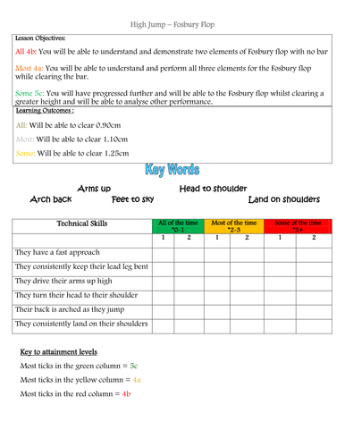 Peer-assessment ideas for secondary students | Tes Peer-assessment ideas for secondary students | Tes