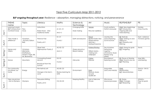 Year 5 curriculum map by hanaprice - Teaching Resources - Tes