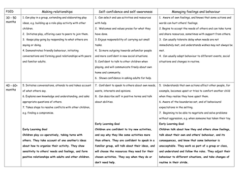 Eyfs 2012 Development Matters Grid 30 50 To Elgs By Hurny Teaching