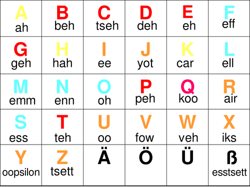 Deutsche Alphabet Deutsche Alphabet