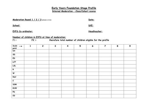 Eyfs Profile Moderation Class Record By Choralsongster Teaching