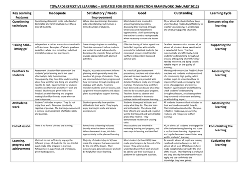 OFSTED observation guidance by choralsongster - Teaching Resources - Tes OFSTED observation guidance by choralsongster - Teaching Resources - Tes