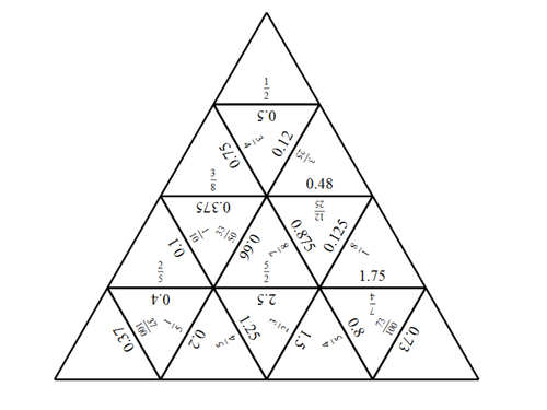 Fractions & Decimals Tarsia by fionajones88 - Teaching Resources - Tes