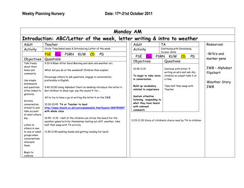 Weather weekly planning EYFS by missncampbell - Teaching Resources - Tes