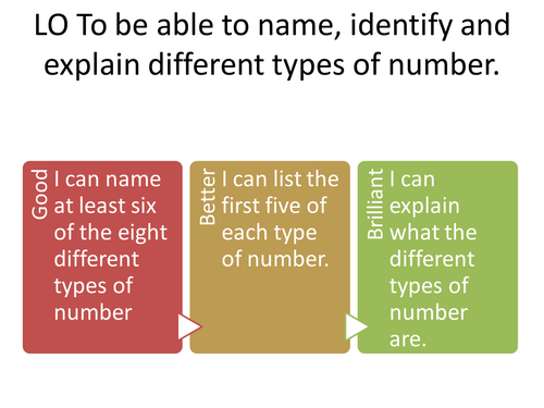 Types Of Number By Stericker - Teaching Resources - Tes