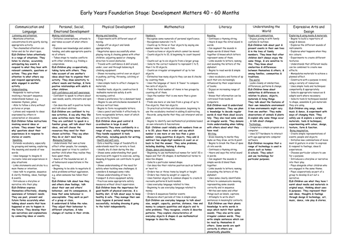 2012 Revised Eyfs Development Matters 40 60 Months By Smandie123