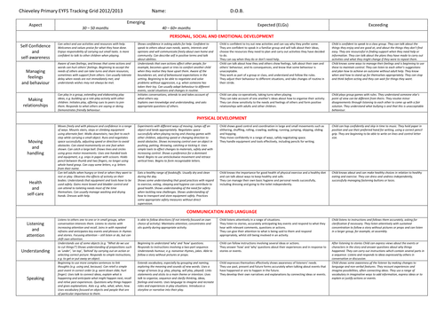 EYFS 2012 individual profile summary sheet by eliscitt - Teaching ... EYFS 2012 individual profile summary sheet by eliscitt - Teaching ...