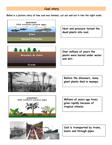Formation Of Petroleum Steps