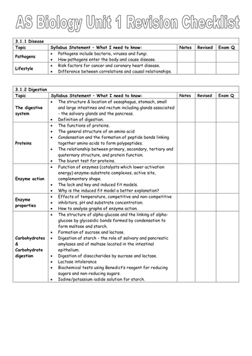 AQA AS Biology Unit 1 Revision Checklist by gideonlyons - Teaching ...