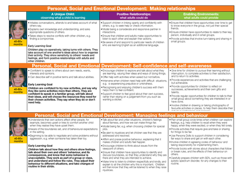 40 To 60 Months Print Screens Development Matters By Lise8 Teaching