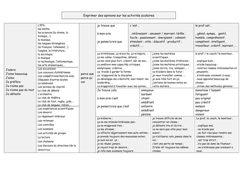 Gianfranco Conti's Shop - Teaching Resources - TES
