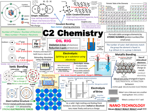 C2 AQA Chemistry Revision Posters (new spec) by vemann86 - Teaching ... C2 AQA Chemistry Revision Posters (new spec) by vemann86 - Teaching ...