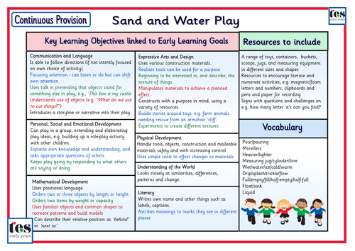 Continuous Provision Sand And Water By Tesearlyyears Teaching