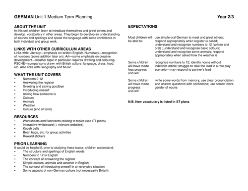 Primary teaching resources | TES