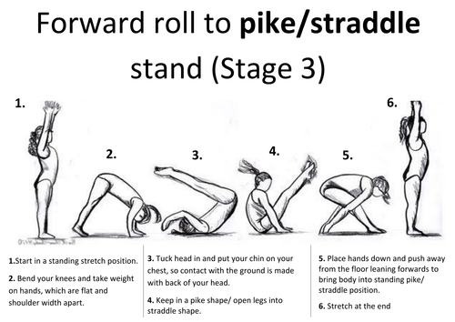 Forward roll progression cards by annie_bell - Teaching Resources - Tes Forward roll progression cards by annie_bell - Teaching Resources - Tes