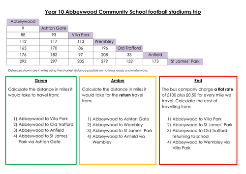 Distance Tables Charts Grade D/E Level 5/6 by whidds - Teaching ...