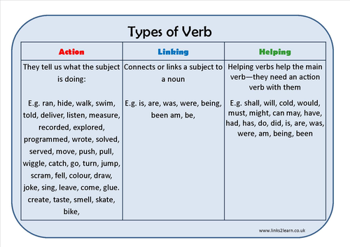 Types of Verbs Learning Mat by eric_t_viking - Teaching Resources - Tes Types of Verbs Learning Mat by eric_t_viking - Teaching Resources - Tes