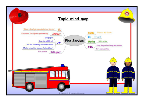 Fire Service Mind Map By Choralsongster Teaching Resources Tes