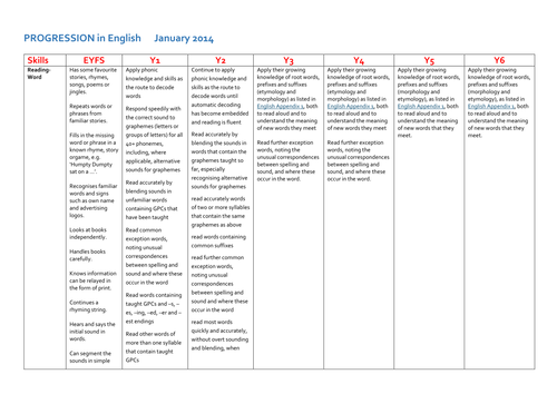 Literacy progression - NEW CURRICULUM by beckieb1984 - Teaching ...