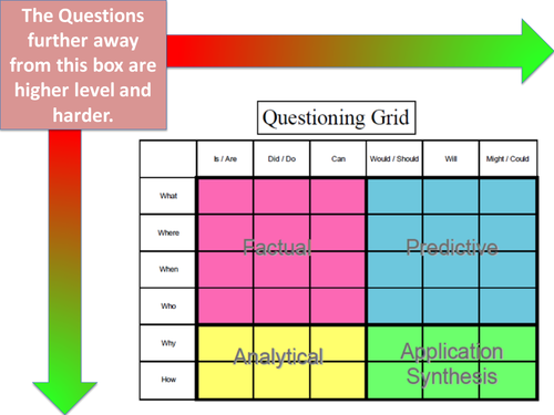 Differentiated Questioning Grid by MrHolyome - Teaching Resources - Tes