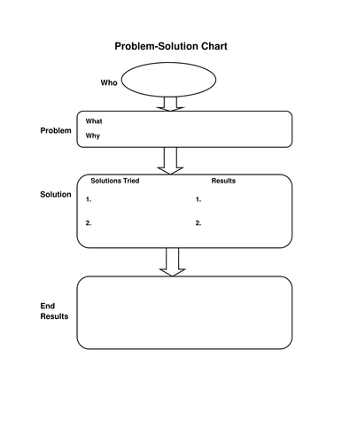 Problem And Solution Graphic Organizer Problem Solving Graphic