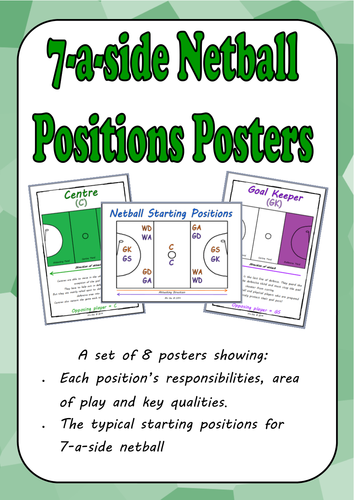 Netball Positions | Teaching Resources