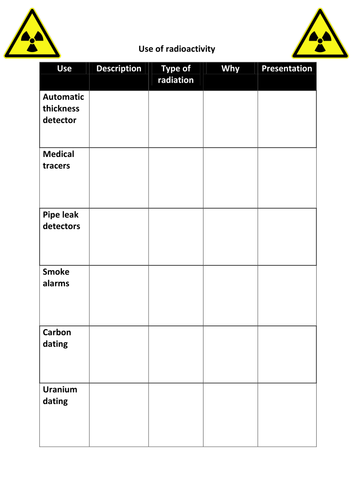 GCSE Uses of Radiation | Teaching Resources