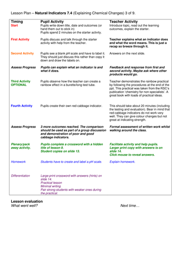 Year 7: Natural Indicators (Understanding Chemical Changes 7.4 ...
