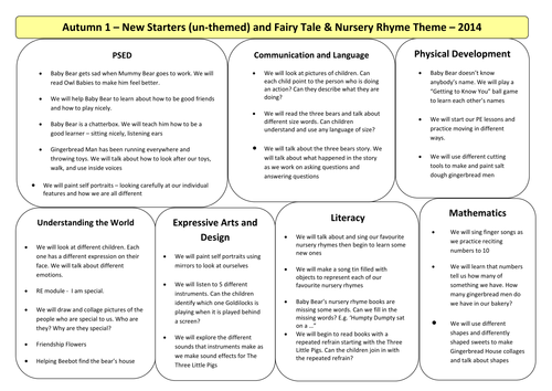 Baseline Assessment (entry to pre-school age 3-4) by MagicalEYFS ...