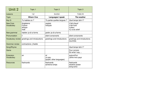 Salut Sophie French Unit 2 - My country | Teaching Resources