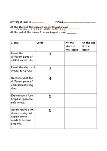 Wires, Plugs, Fuses and Safety | Teaching Resources