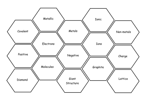 Hexagon activities for atomic structure, bonding, periodic table and ...