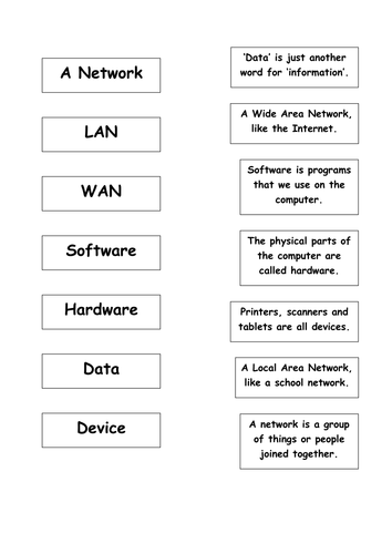Computing - Networks | Teaching Resources Computing - Networks | Teaching Resources