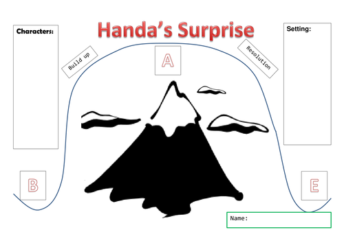 Handa's Surprise | Teaching Resources
