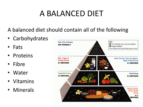IGCSE/GCSE/Standard Grade Balanced Diet PowerPoint by helenstamp ...