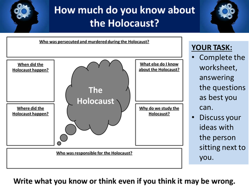 What was the Holocaust and how do we define it? | Teaching Resources