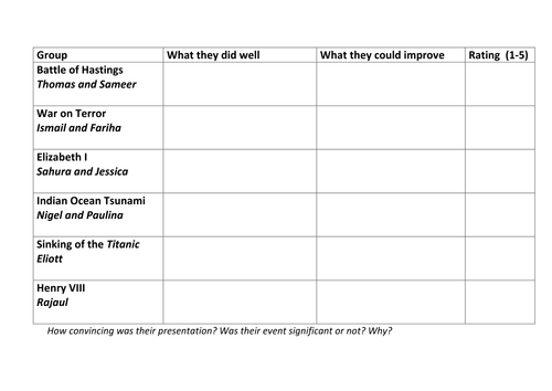 Significance in History (Holocaust) | Teaching Resources