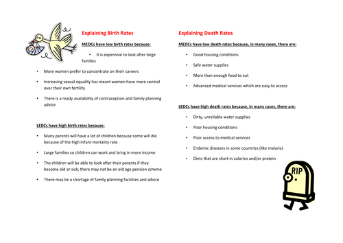 Explaining birth and death rates | Teaching Resources