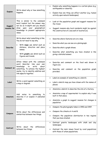 Geography Command Words | Teaching Resources
